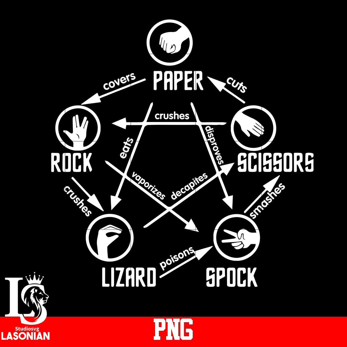 Rock Paper Scissors Lizard Spock